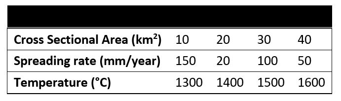 NSAA Cambridge: Definitive NSAA Guide For 2022